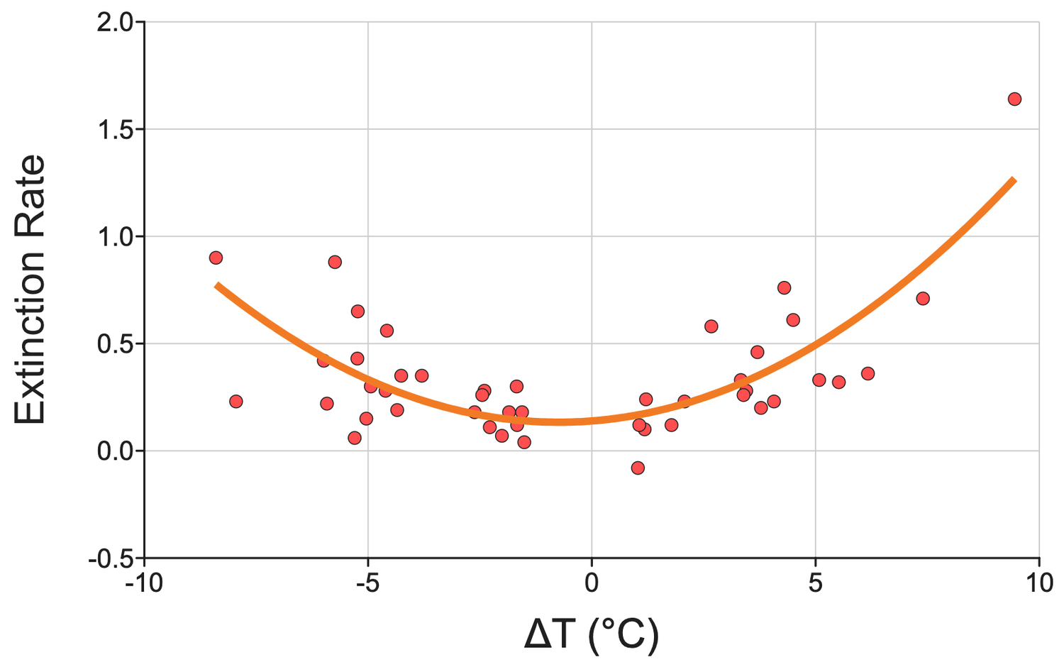 Line Graphs vs Lines of Best Fit: What’s the difference? — DataClassroom
